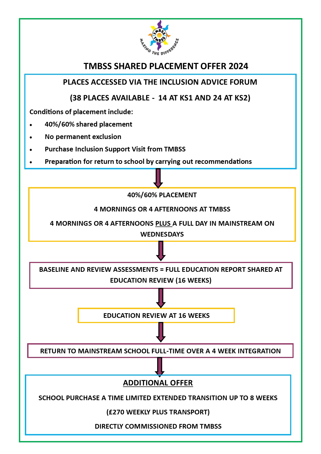 Tuition Medical Behaviour Support Service - Shared Placement Model